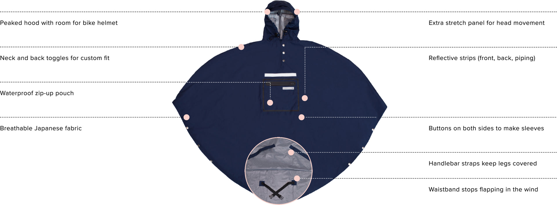 Buy Waterproof Camouflage Poncho - The People's Rain Wear